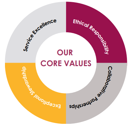 About AF – Unam Foundation